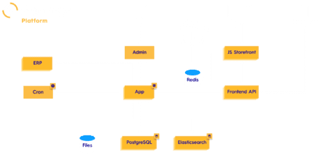 Shopsys Platform - Shopsys