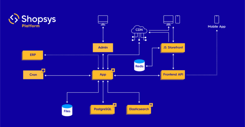 Introducing the Shopsys Platform: The Solution for E-Shops that Refuse to Compromise - Shopsys