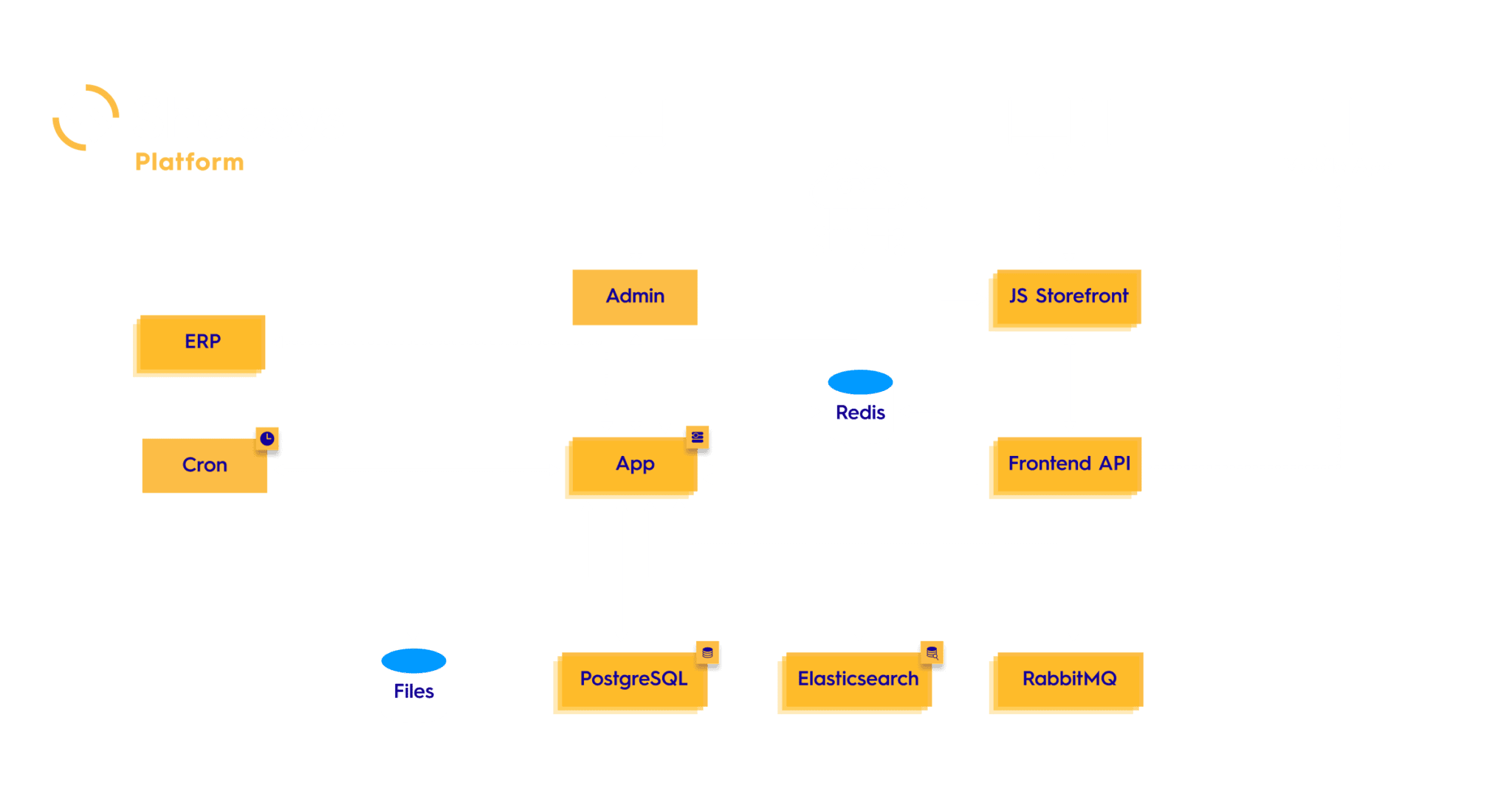 Shopsys Platform - Shopsys